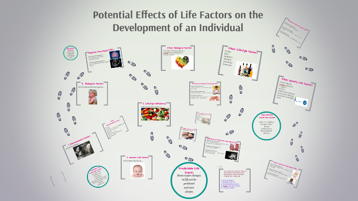 Effects of different life factors by sharon evans on Prezi