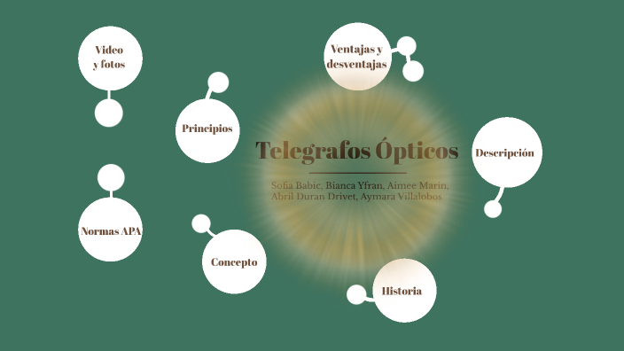 TELEGRAFOS OPTICOS by Abril DURAN on Prezi