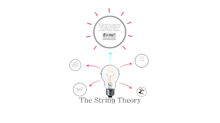 When was the String theory invented?? by shyla allender on Prezi