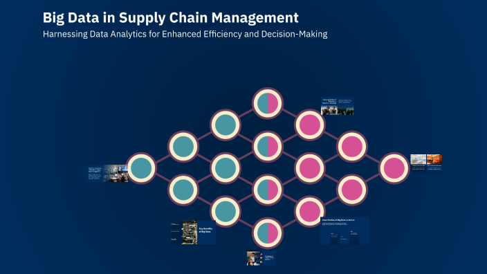 Big Data in Supply Chain Management by pema wangchuk on Prezi