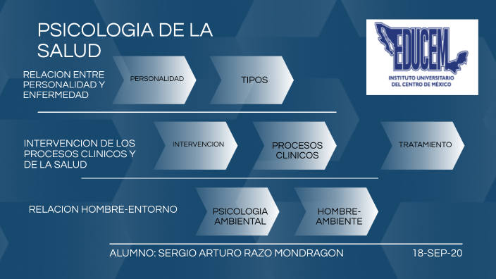 PERSONALIDAD, ENFERMEDAD, INTERVENCION by SERGIO RAZO on Prezi