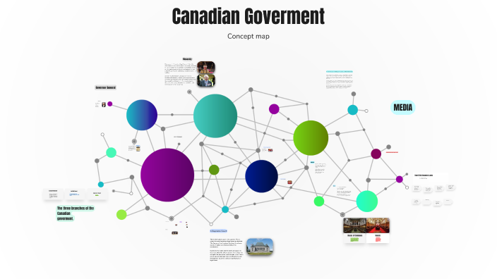 Understanding Concept Maps by Jazzmine Yap on Prezi