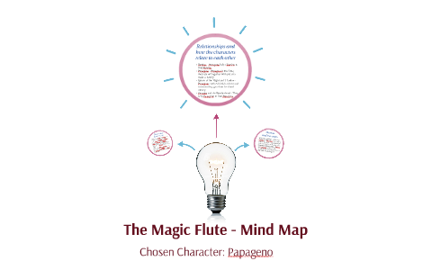 The Magic Flute - Mind Map by . . on Prezi