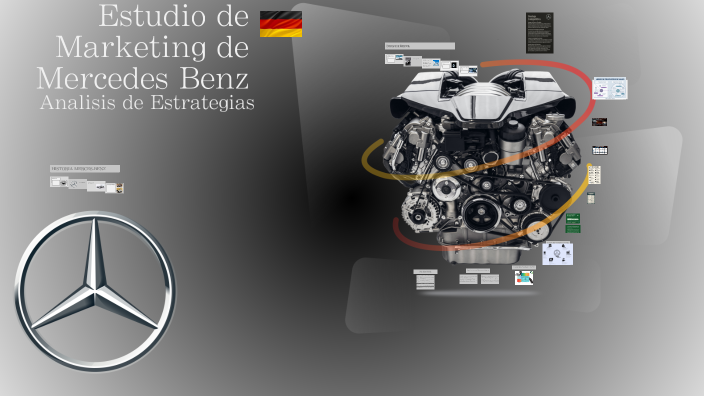 Estudio de Marketing de Mercedes Benz by Michael Uribe on Prezi