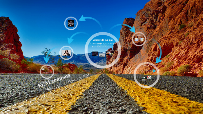 900 days ECM Compass by Jeroen Korstanje on Prezi