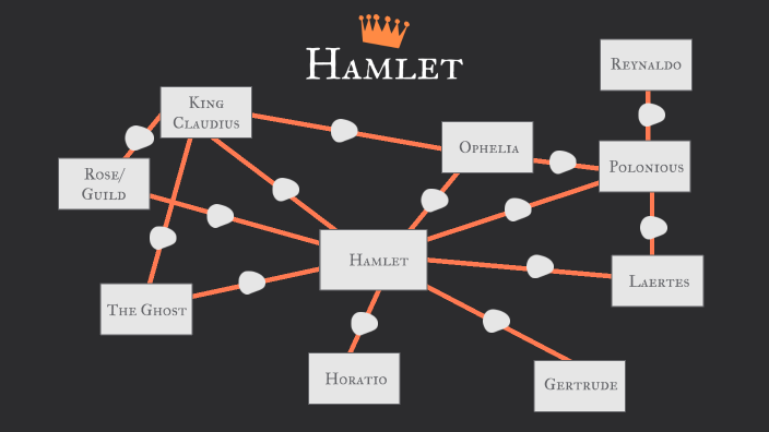 Hamlet Mind Map by Locklyn Jardine on Prezi
