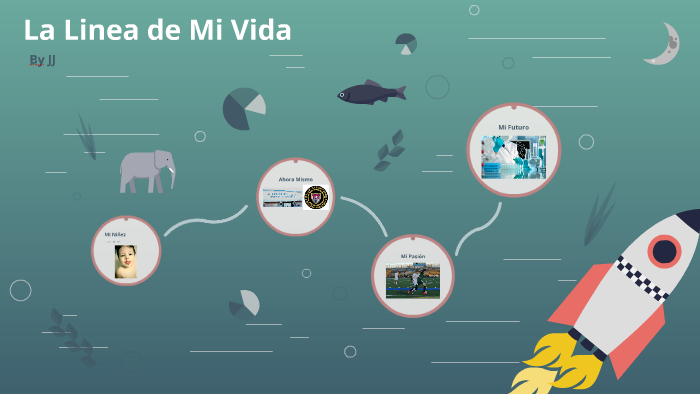 La Linea de Mi Vida by Jake Jeppson on Prezi