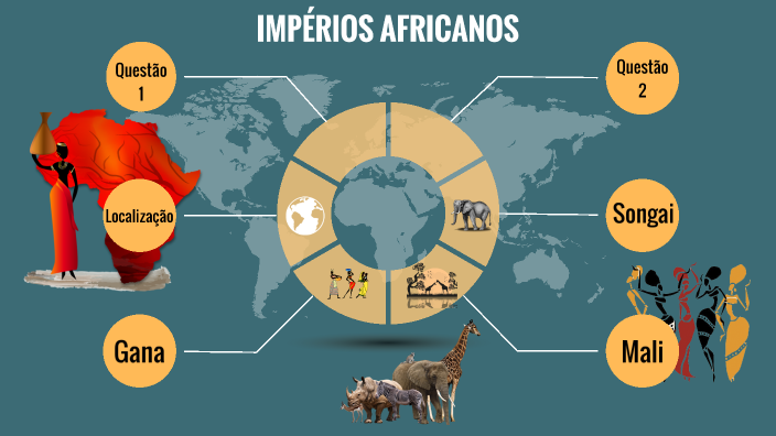 Império Africanos by Jadson Ramos on Prezi