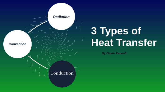 3 Types of Heat Transfer by GAVIN RANDALL on Prezi
