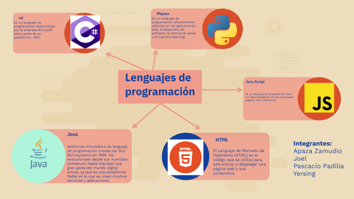 Herramientas 2.0 by JOEL ANDERSON APAZA ZAMUDIO on Prezi