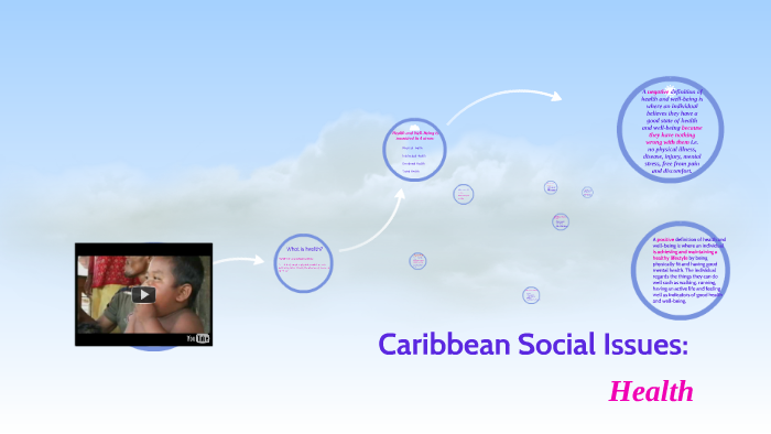 Caribbean Social Issues by vicky guppy on Prezi