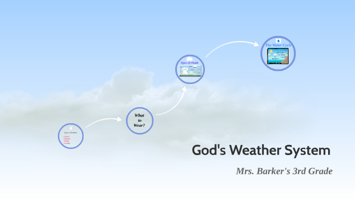 God's Weather System - 3rd Grade by Laura Barker on Prezi