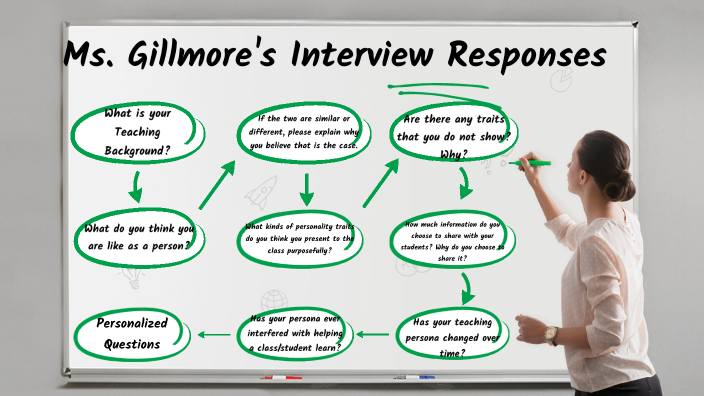 Teacher Interview Presentation by Ngozi Oguh on Prezi