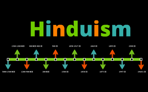 Hinduism Timeline by Ahmed Abdulwahab on Prezi