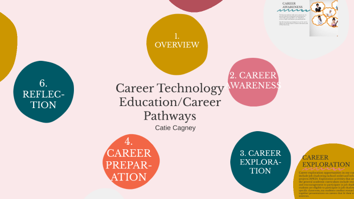Career Technology Education/Career Pathways by Catie Cagney on Prezi