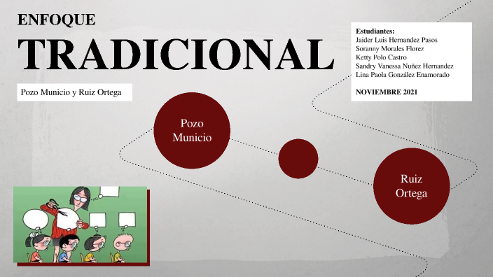 ENFOQUE TRADICIONAL by soranny morales florez on Prezi