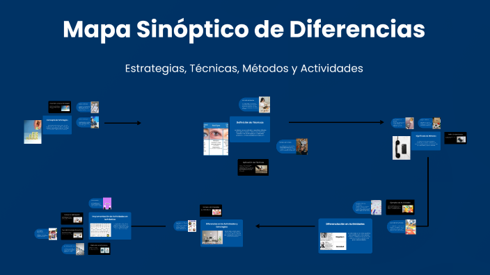 Mapa Sinóptico de Diferencias by MAGDA QUINTERO on Prezi