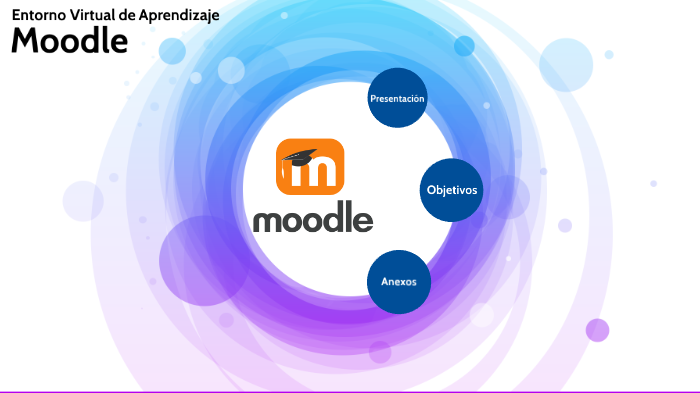Entorno Virtual de Aprendizaje Moodle by Santiago Enríquez on Prezi