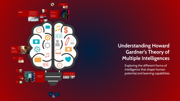 Understanding Howard Gardner's Theory of Multiple Intelligences by Tom ...