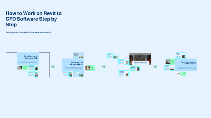 How to Work on Revit to CFD Software: A Step-by-Step Guide by ar ...