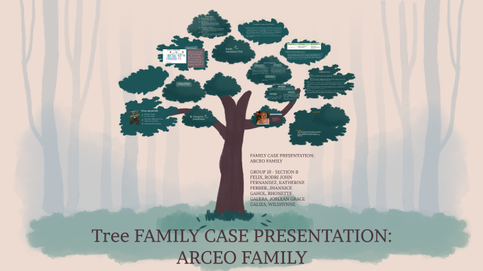 FMCH Presentation 2023 - Arceo Family by Katherine Fernandez on Prezi