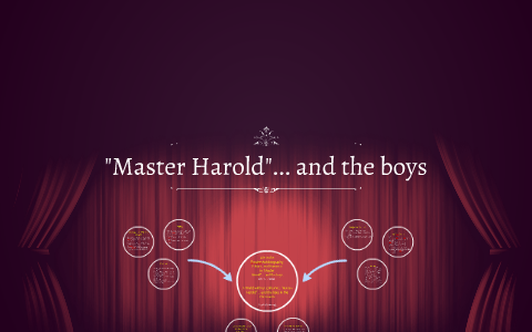 "Master Harold"... and the boys by kelsey stockton on Prezi