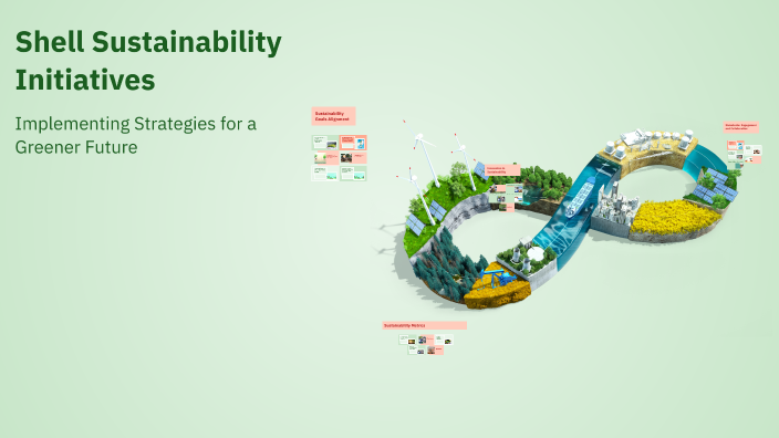 Shell Sustainability Initiatives by Issa Emran on Prezi