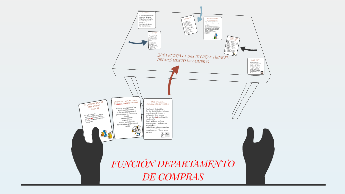 FUNCIÓN DEPARTAMENTO DE COMPRAS by NELSON MARTINEZ on Prezi