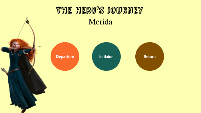 The Hero's Journey Project by Tiya Patel on Prezi