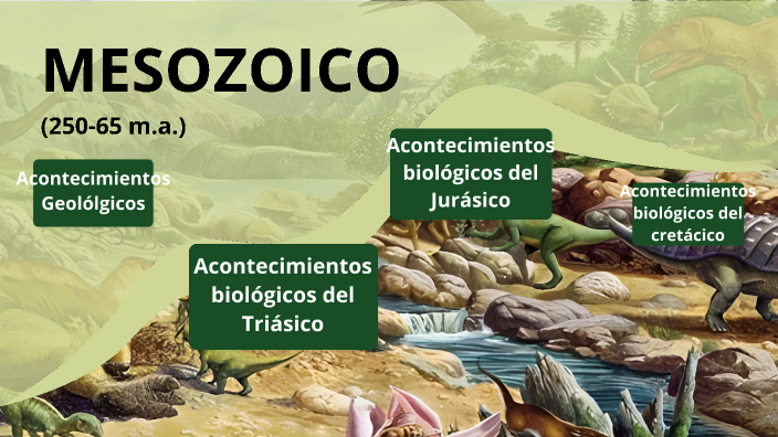 Mesozoico by Mara Martínez García on Prezi