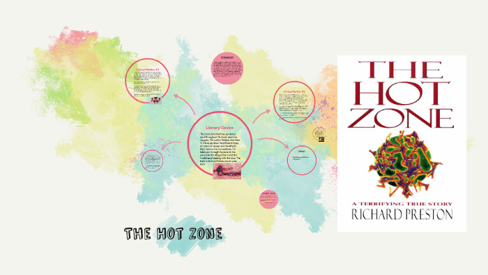 The Hot Zone by Zach Lutner
