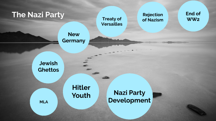 Hitler Timeline by Martina Castillo on Prezi
