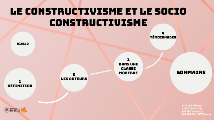 Le constructivisme by Lucas Sabourin on Prezi