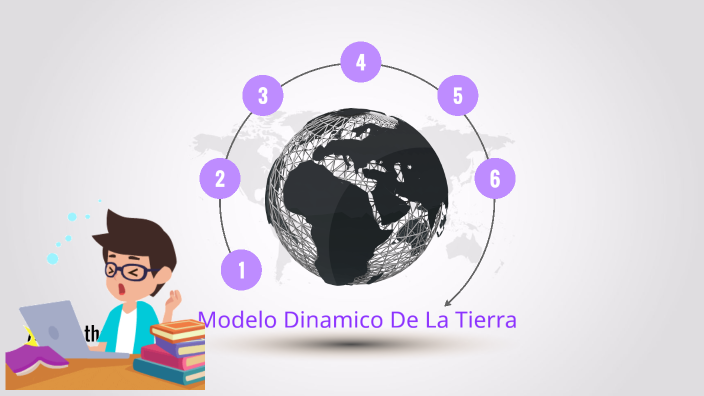 modelo dinamico de la tierra by Belen Munilla on Prezi