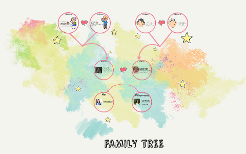 SPANISH FAMILY TREE PROJECT by Brenda Le on Prezi