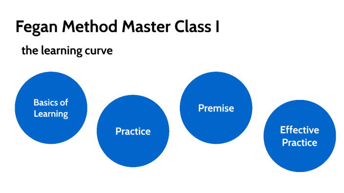 Fegan Method Master Class I by Rebecca Fegan on Prezi