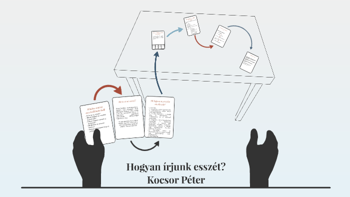 Hogy írjunk esszét? by Péter Kocsor on Prezi