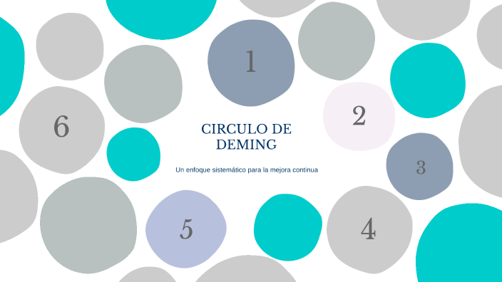 CIRCULO DE DEMING by Guadalupe Rodriguez on Prezi