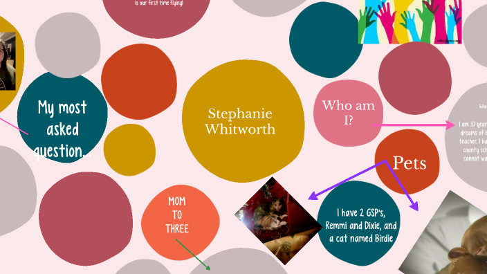 by stephanie whitworth on Prezi