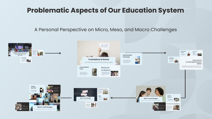 Problematic Aspects of Our Education System by Nuno DA CONCEIÇÃO on Prezi