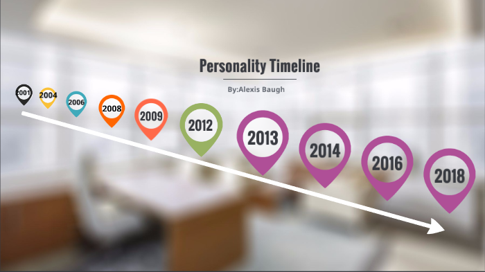 Personality Timeline by ALEXIS BAUGH on Prezi