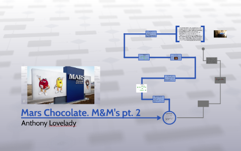 Mars Chocolate. M&M's pt. 2 by Anthony Lovelady