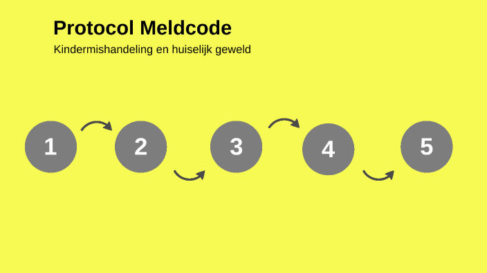 Meldcode by Marieke van der Sluis on Prezi