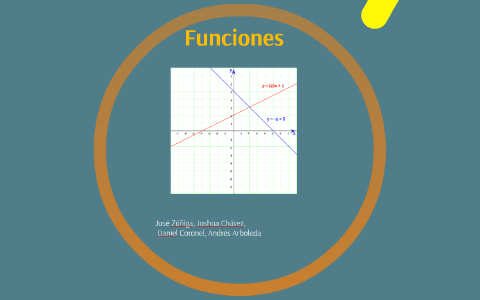 M= Y2-Y1/X2-X1 by on Prezi
