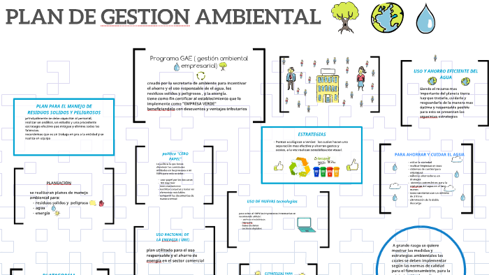PLAN DE GESTION AMBIENTAL by Leslie Velásquez