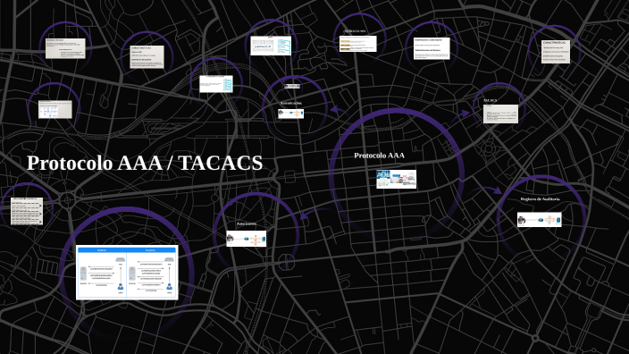 Protocolo AAA / TACACS by Mariana Rodriguez Davila on Prezi