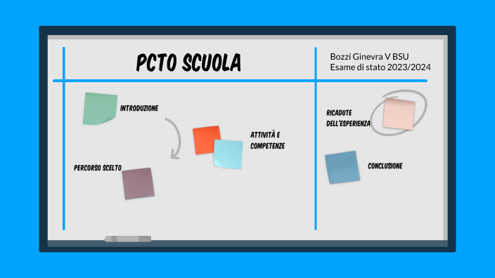 power point pcto by ginevra bozzi on Prezi