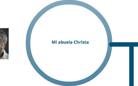 sam's family tree by sam schruin on Prezi