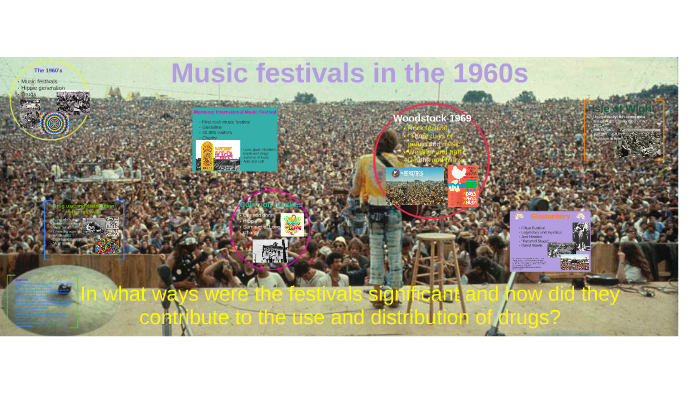 Music festivals in the 1960s by Johanna Husøy on Prezi