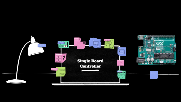 Single Board Controller by jajang sopyan on Prezi